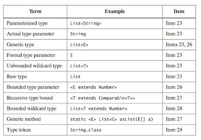 Difference between ArrayList and ArrayList in Java - Raw Type vs Wildcard