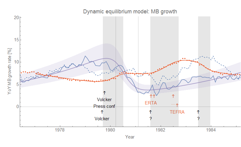 Information Transfer Economics: It's the 80s!