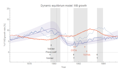 Information Transfer Economics: It's the 80s!