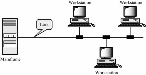 Girfa : Student Help: Line Configuration