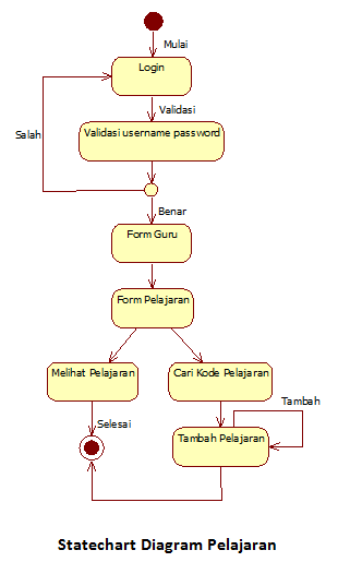 Tutorial Kampus.com - Kumpulan Tutorial Tutorial Kampus.com - Kumpulan Tutorial