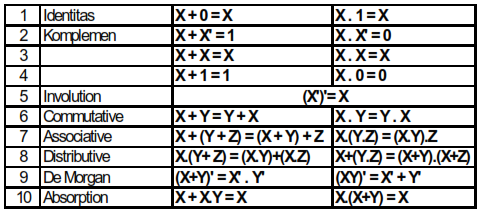 Rangkaian Logika Dasar - POLINES: ATURAN ALJABAR BOOLEAN