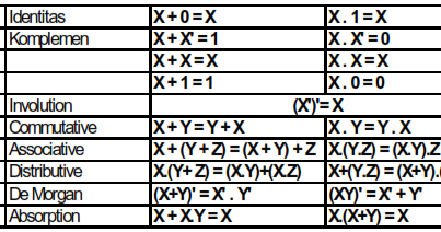 Rangkaian Logika Dasar - POLINES: ATURAN ALJABAR BOOLEAN