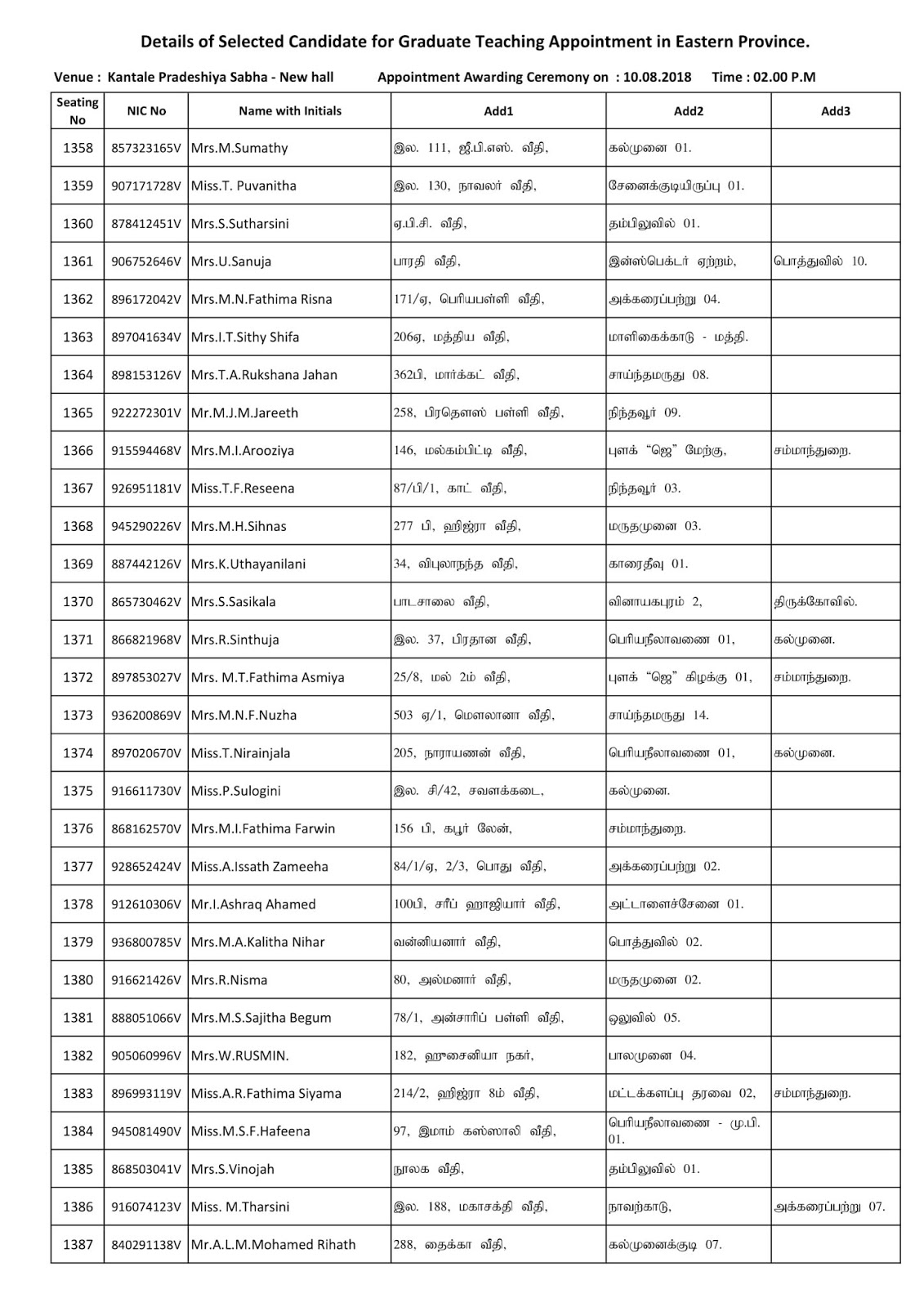 Name List - Graduate Teaching (Eastern Province) - Teacher
