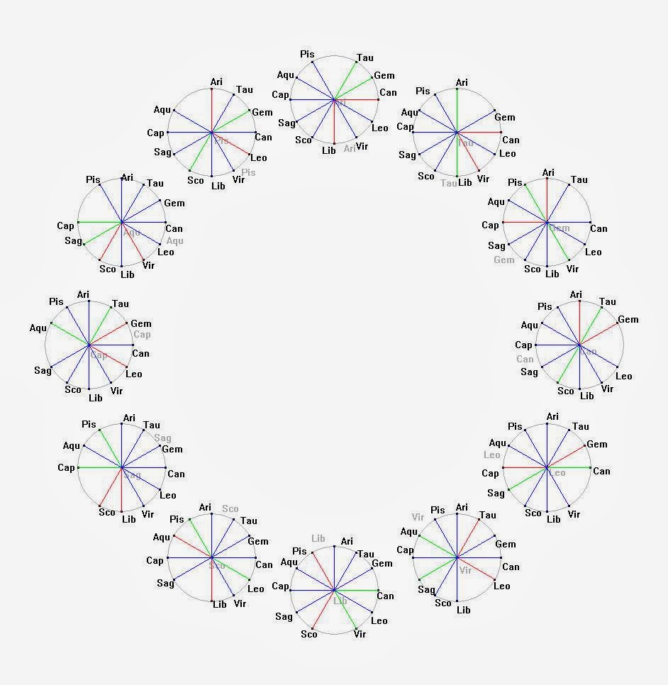 MDB's Files: Sims2 zodiac sign compatibility