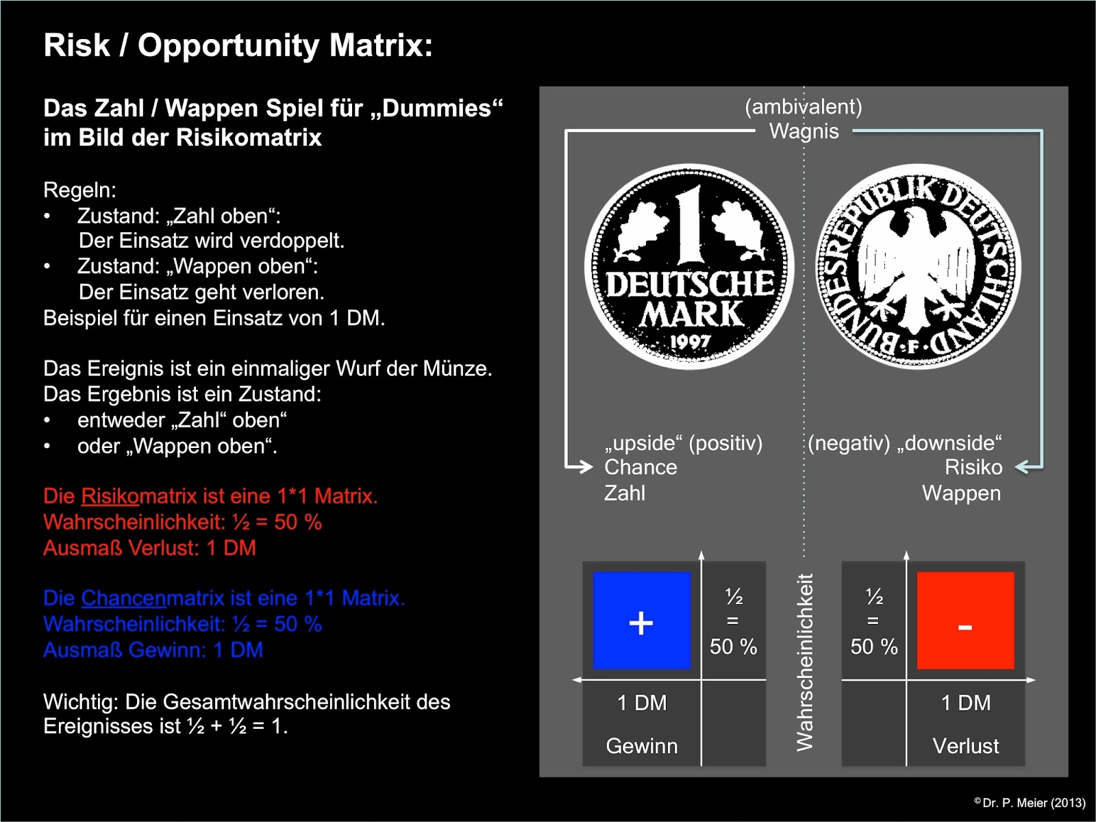 BLOG: Risiko und Chance by pm: 2015