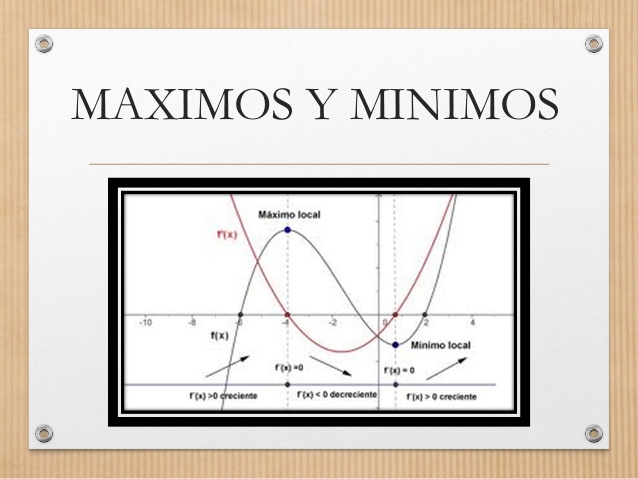 Lo mas interesante del calculo diferencial: 2015