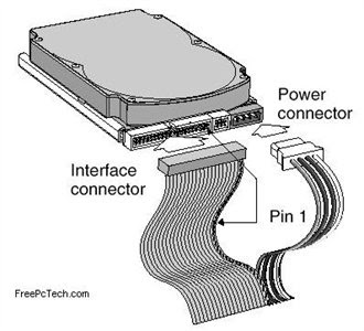 Computer Basic For U: IDE Cable Connector