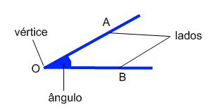 O que é um ângulo? - Vivendo entre Símbolos
