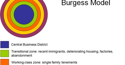 Struktur Kota: Teori Kota Konsentris Burgess - Latihan Soal