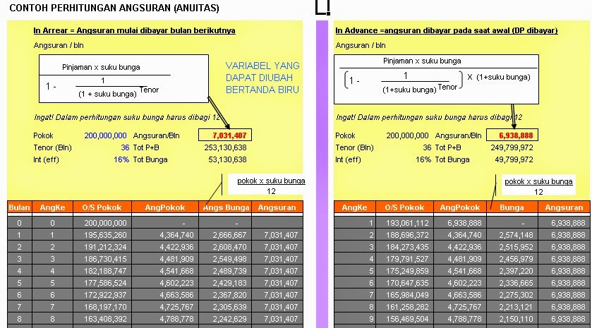 Perhitungan angsuran KPR ms excel free | Hello programmer