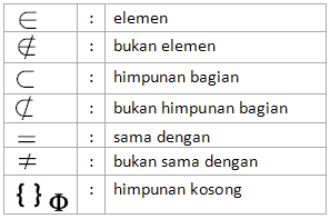 Bilangan Asli Pengertian Bentuk Lambang Himpunan Arti Dan Contoh - Riset