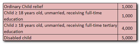 Finance Malaysia Blogspot: Personal Income Tax: Child Relief