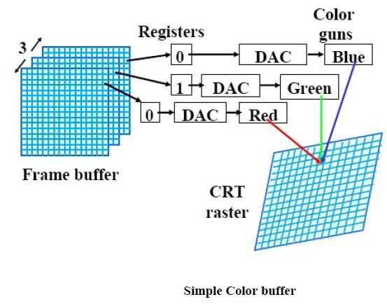 Qué es FrameBuffer?