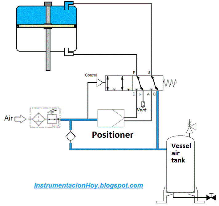 Instrumentation Today: CONTROL VALVE PNEUMATIC SKETCH