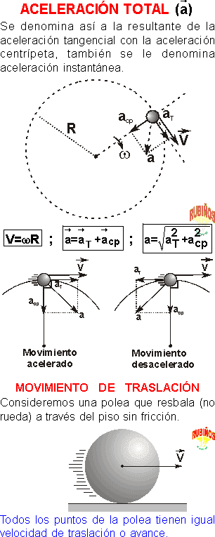 MOVIMIENTO CIRCULAR UNIFORME FÓRMULAS EJEMPLOS Y EJERCICIOS RESUELTOS ...