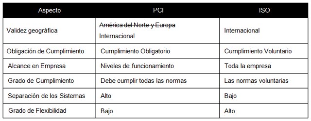 Normas de Seguridad PCI DSS, PA DSS y PCI PTS ~ Segu-Info
