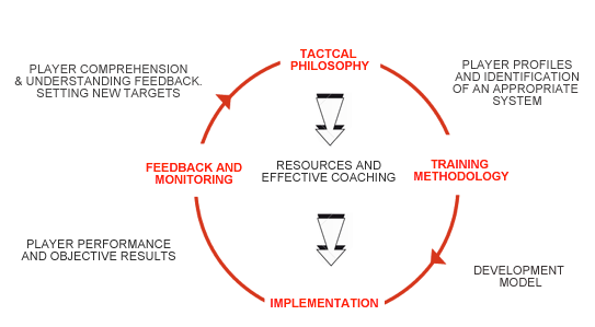 Going back to a footballing context however, Ihave come to understand ...