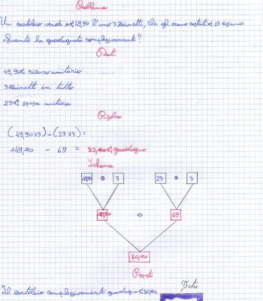 didattica matematica scuola primaria: La compravendita - classe quarta