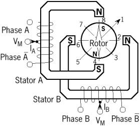 Pengertian Motor Stepper - Idekubagus