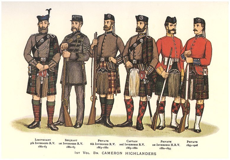 Arnhem Jim: Other Volunteer Battalions of Scottish Regiments of the ...