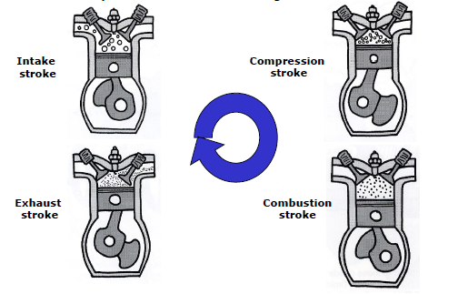 The Engine Valve Technology: VVT-i (Variable Valve Timing- Intelligent)