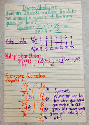 CORE Adventures: Division Strategies