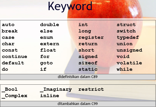 Mengenal Type Data, Variable dan Operator Matematika Pada Bahasa C# - Belajar Csharp DotNet