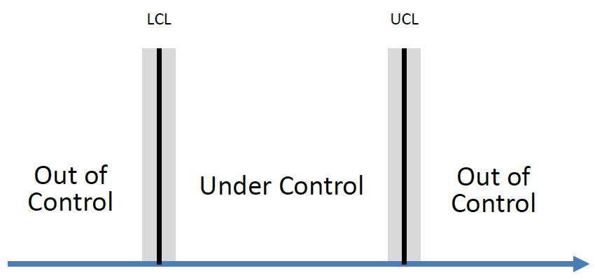 My Knowledge in Quality Management: How to Calculate GRR%