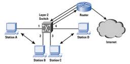 PEMECAHAN MASALAH DATA LINK LAYER LAN