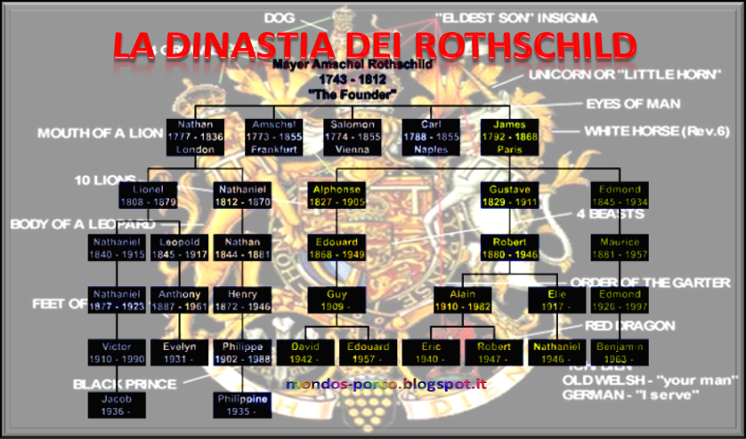 Mondo Sporco: La dinastia della famiglia Rothschild