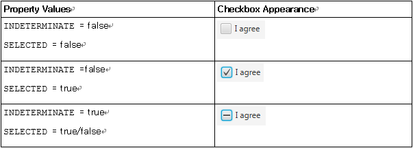 nuno's Blogs: JavaFX UI - 5.Checkbox
