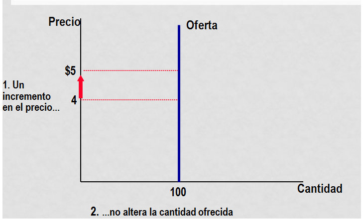 Economia Nancy Herrera: unidad 2