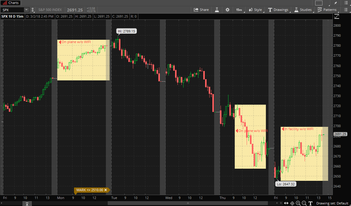 DTR Trading Trades