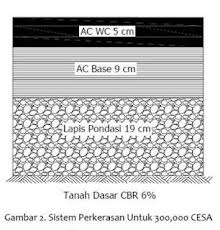 aspal ac-wc: AC-WC (ASPHALT CONCRETE – WEARING COURSE)