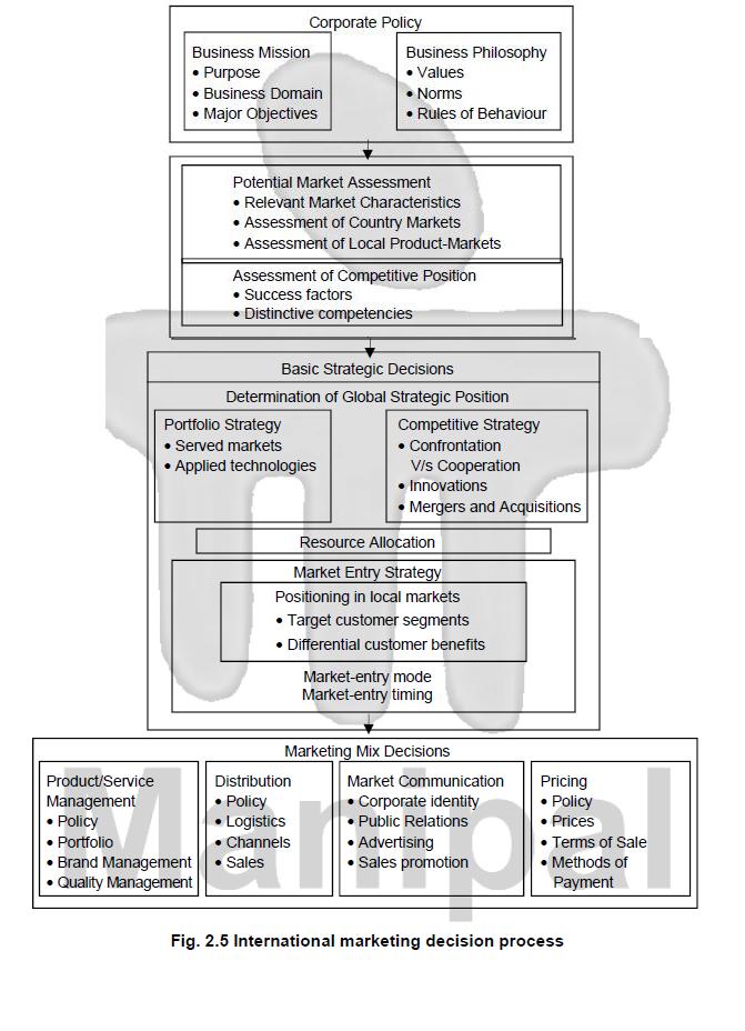UNIT 2 ~ Introduction to International Marketing