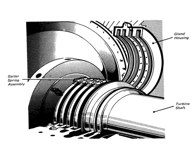 Sistem Perapat (Gland Seal System)