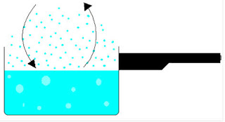 Pressão de vapor e Propriedades coligativas: Pressão de vapor de um liquido