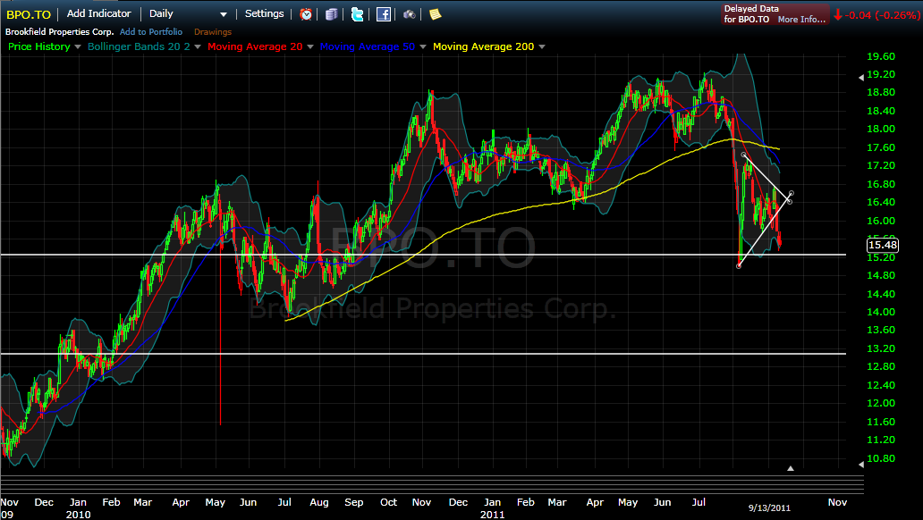 Market Scheming: Stock Market Analysis: Brookfield Properties Corp ...