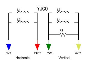 Cómo adaptar un Yugo.