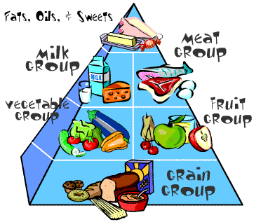 "El Carmen" 3º PRIMARIA: ENGLISH. FOOD PYRAMID. GAME.
