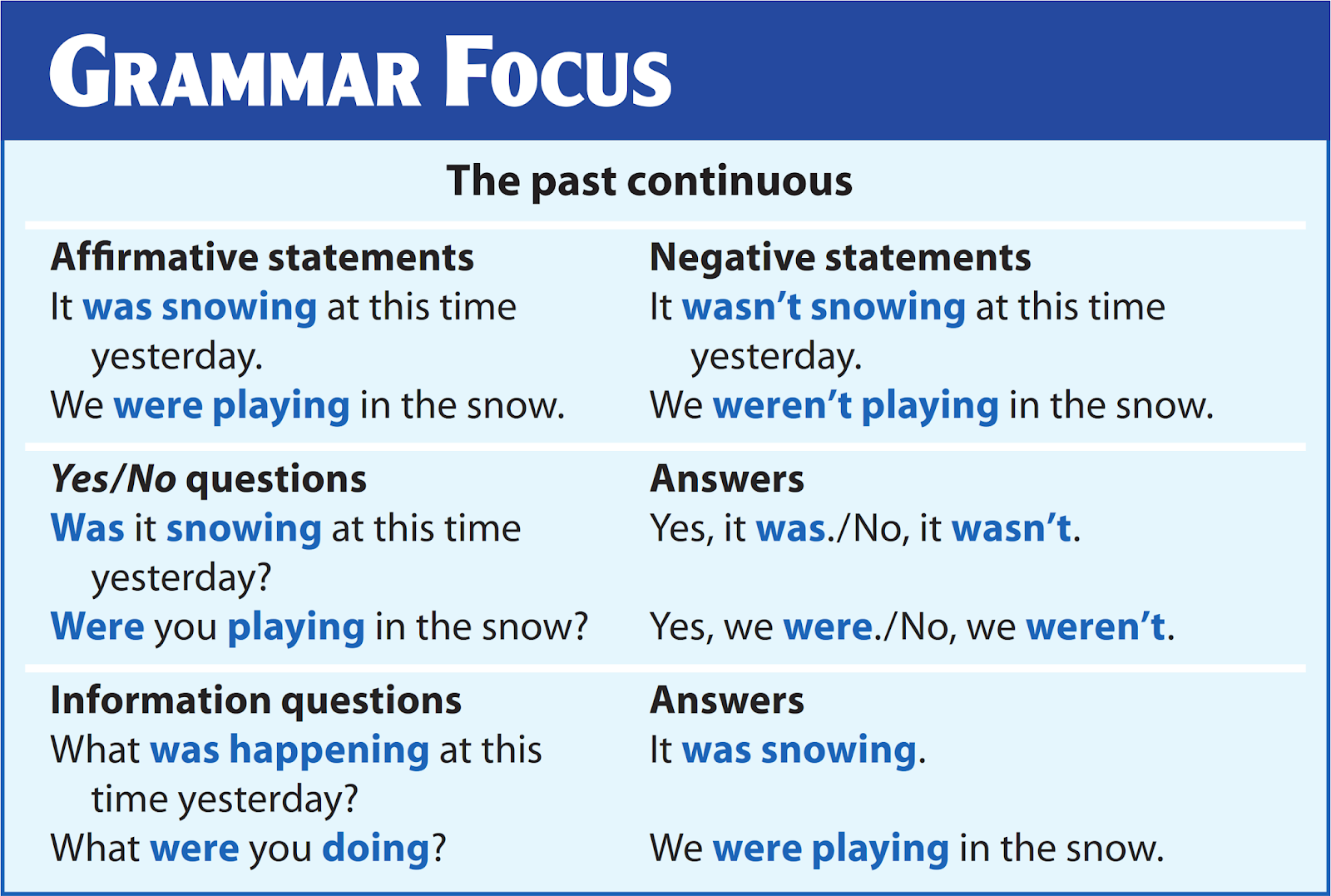 50 Grammar Focus Posters