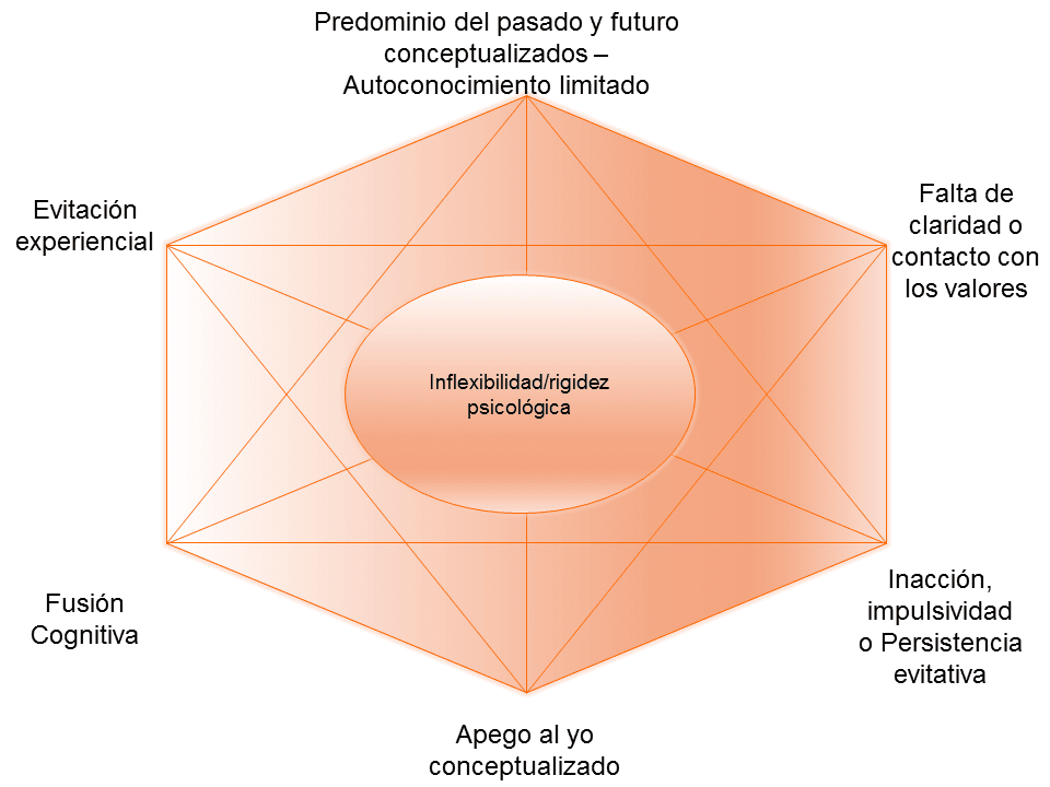 CONDUCTISMO CONTEXTUAL: DATOS DEL HEXAFLEX DE UNA MUESTRA DE 50 ...