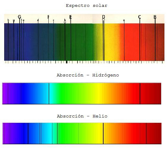 quimicaprofsolano.blogspot.com: Espectro electromagnético