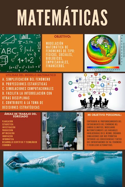 Blog personal de la UnADM: Infografía Matemáticas.