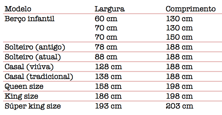 Tamanho de Colchões, Camas e Berços - Medidas Úteis