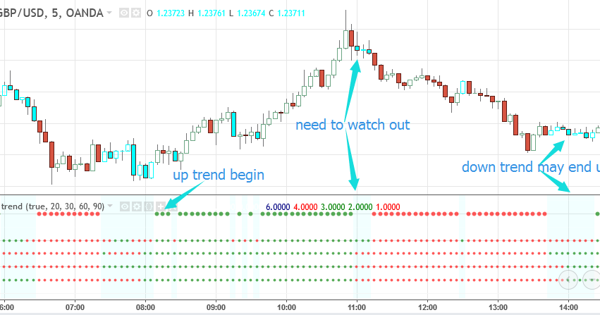 PatternSmart.com: MTF Trend indicator for Tradingview Multi Time Frame ...