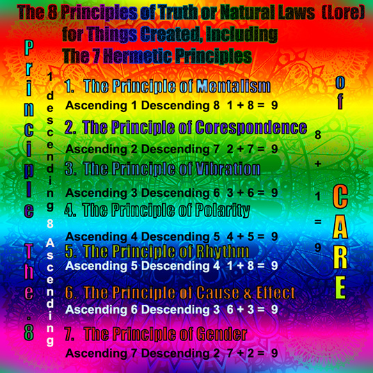 Ancient Black History: Emerald Tablets, Thoth The Atlantean, Tablet I ...