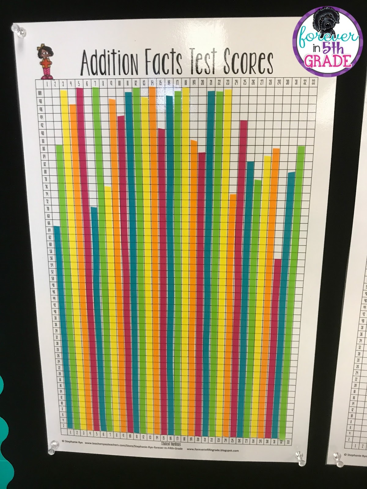 How to Create a Basic Facts Bulletin Board & Name Sticks Cans | Forever ...