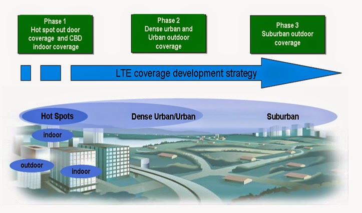 Telecom knowledge and experience sharing: FDD-LTE Radio Network Planning